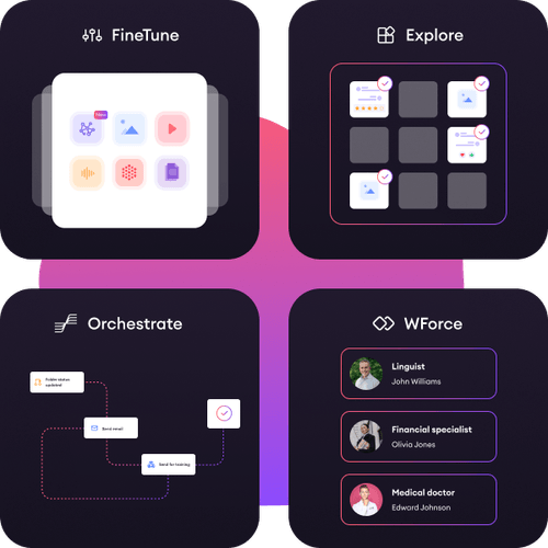 SuperAnnotate | Empowering Enterprises with Custom LLM/GenAI/CV Models